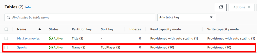 Creation And Modification Of A Dynamodb Table Using Python Boto3 By Imaze Enabulele Sep
