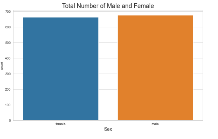Exploratory Data Analysis using Python | Medium