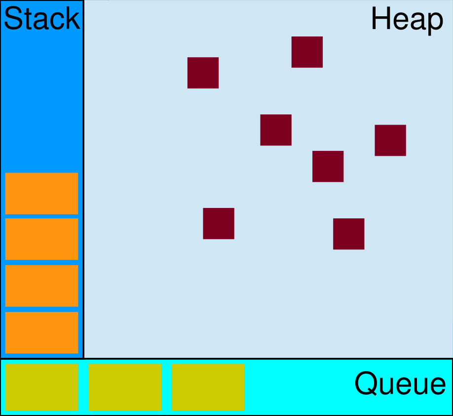JS Essentials: The JavaScript Engine | by CodeDraken | codeburst