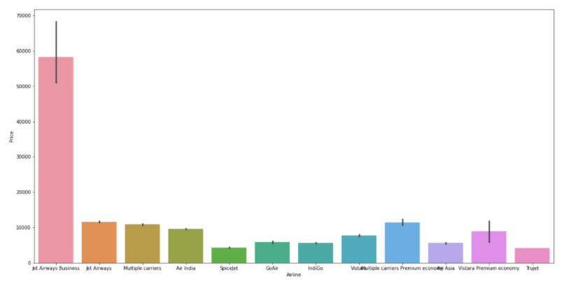 Capstone Project using Python, Machine Learning | Flight Fare ...