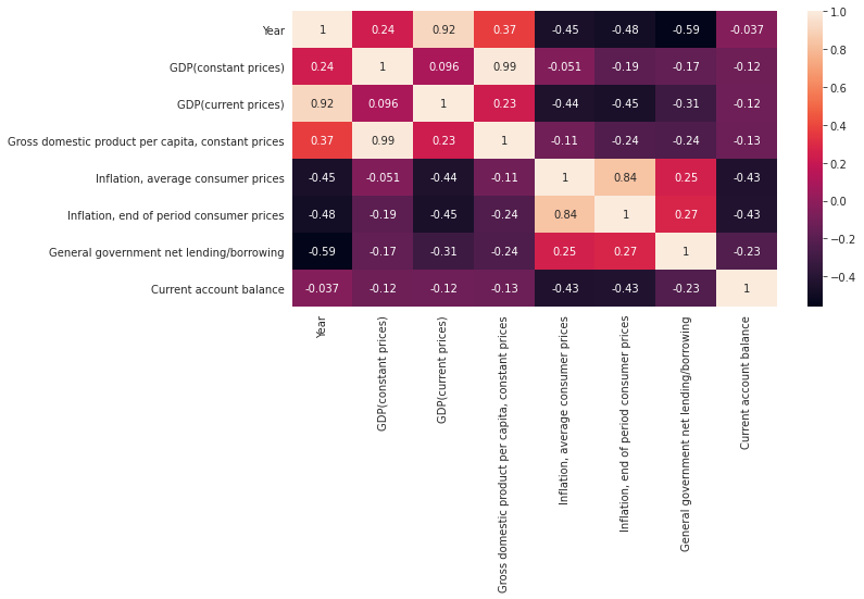 Exploratory Data Analysis with Python (Part 1) | by Pirani Muskaan ...