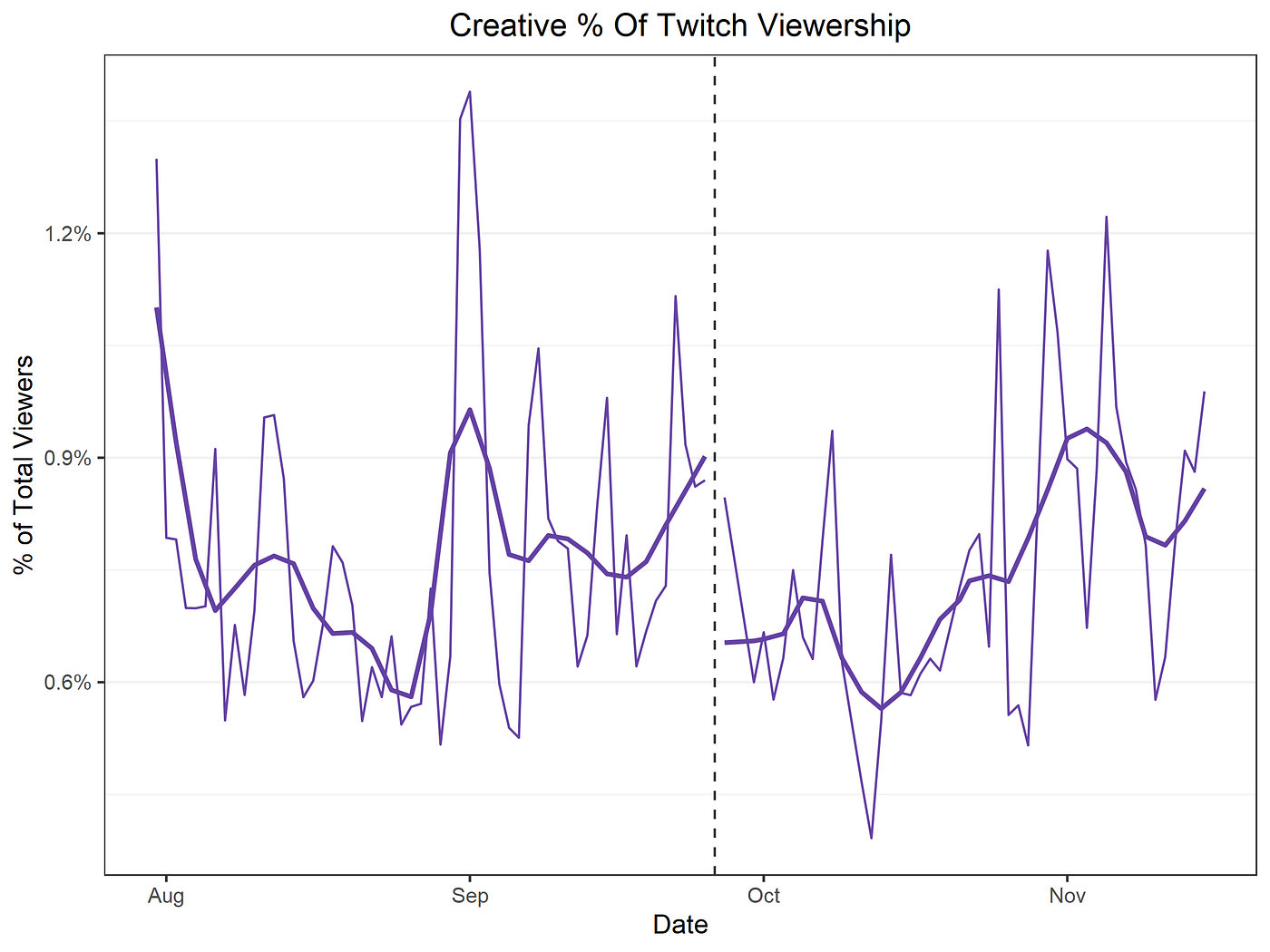 The New Twitch Creative. How new categories and tags are… | by ...