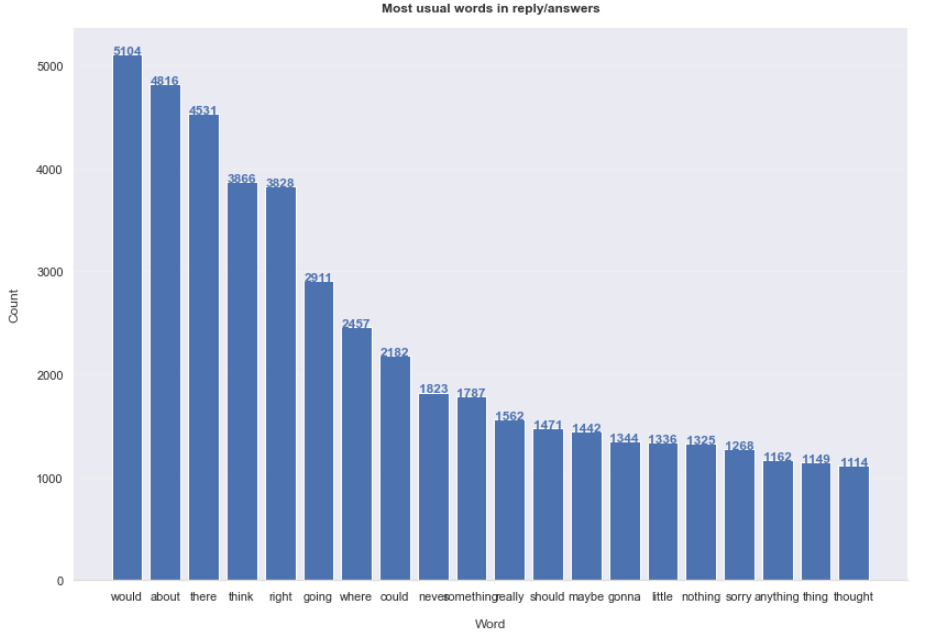 Chatbot using Transformer from scratch with TensorFlow | Medium