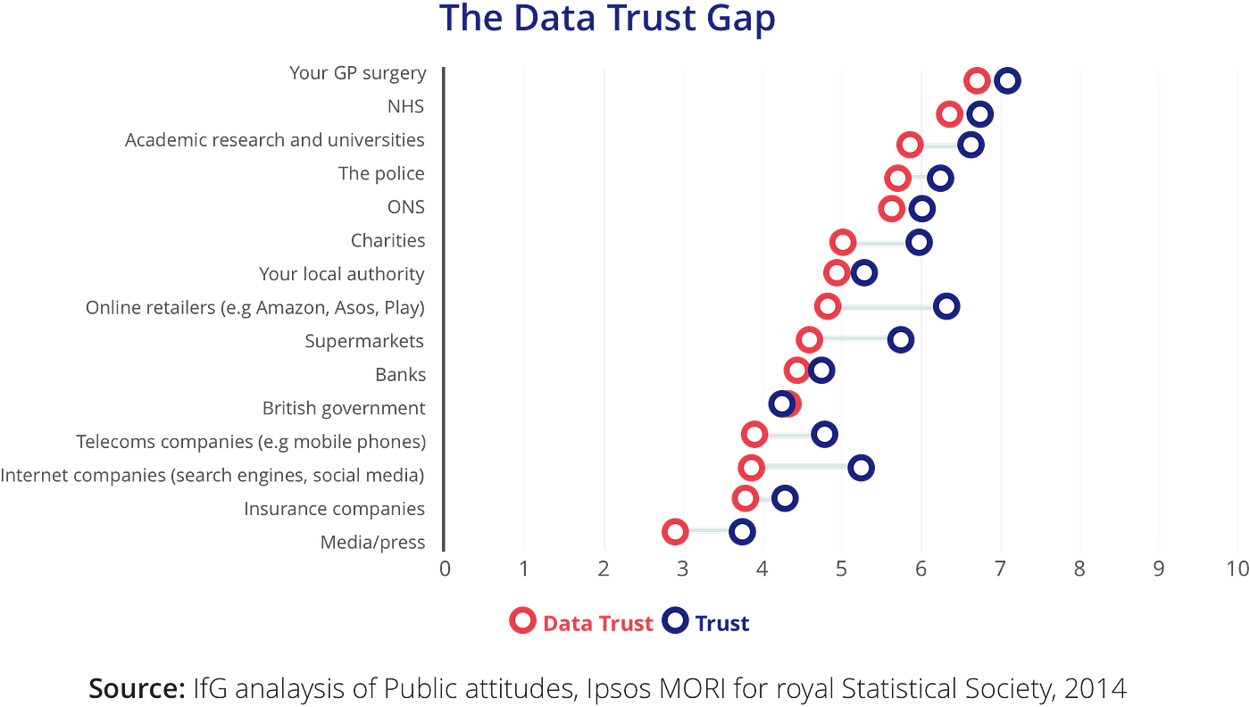 Data Trust, by Design: Principles, patterns and best practices (Part 1 ...