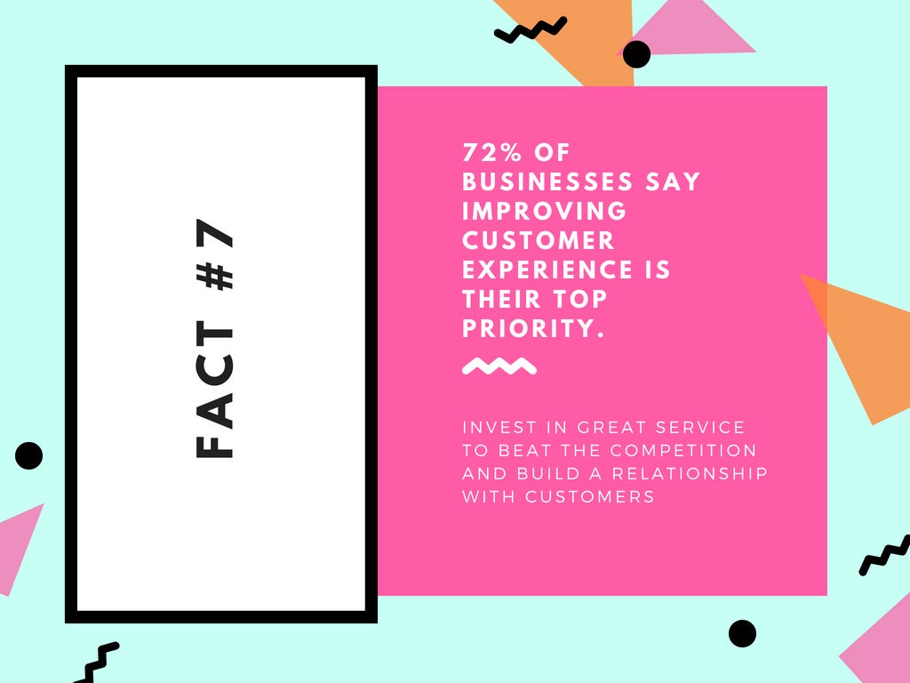 9 Mind Blowing Facts About Customer Service [Illustrations] | by Pawan ...