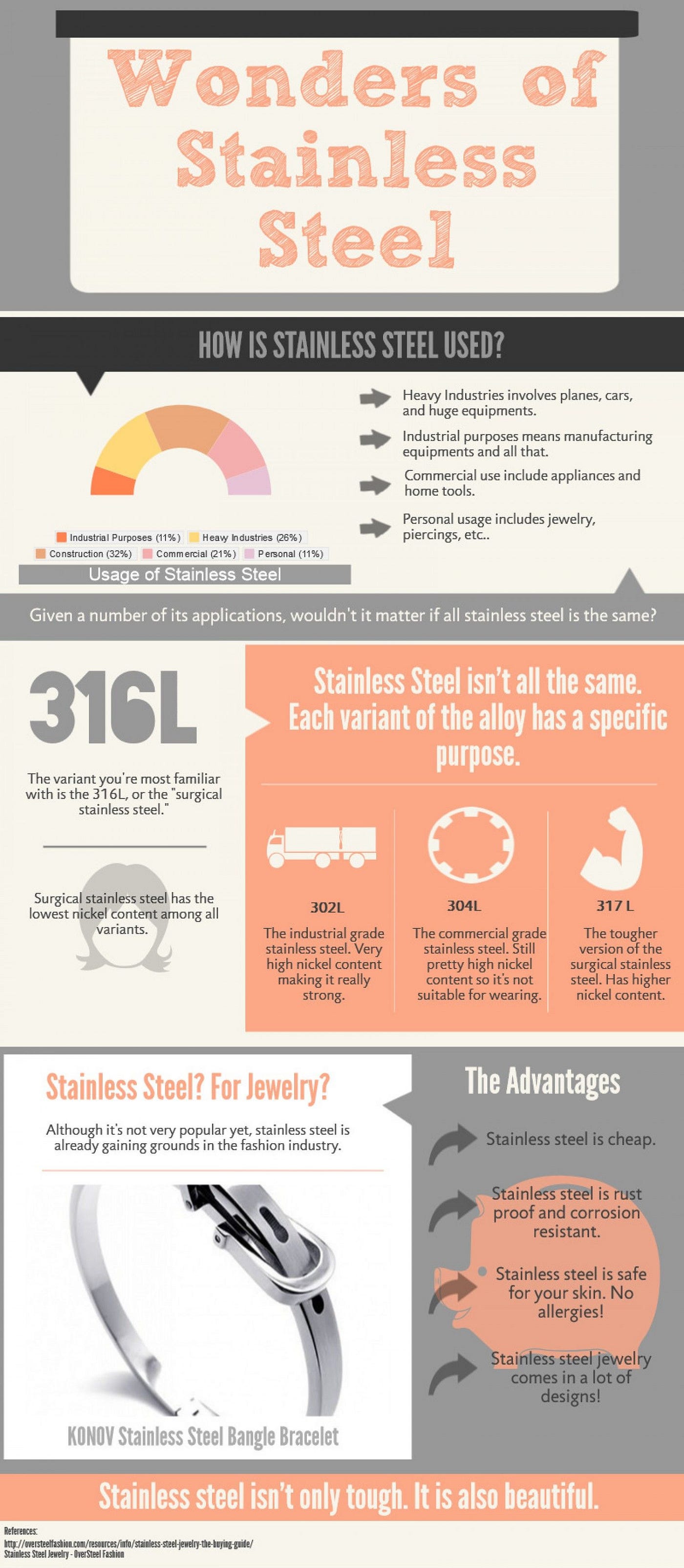 Steel Plate. See This Infographic For Details: | by William Hammes | Medium
