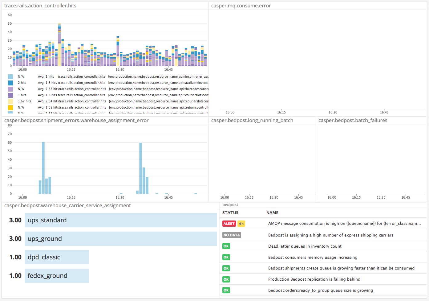How Casper’s Tech team plans a full quarter of software releases | by ...