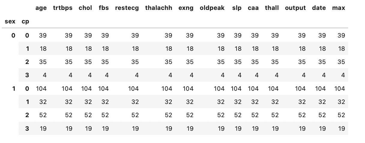 Complete guide to Pandas library (Python Code) — Part 2/ 4 | by Vijay yadav | Analytics Vidhya ...