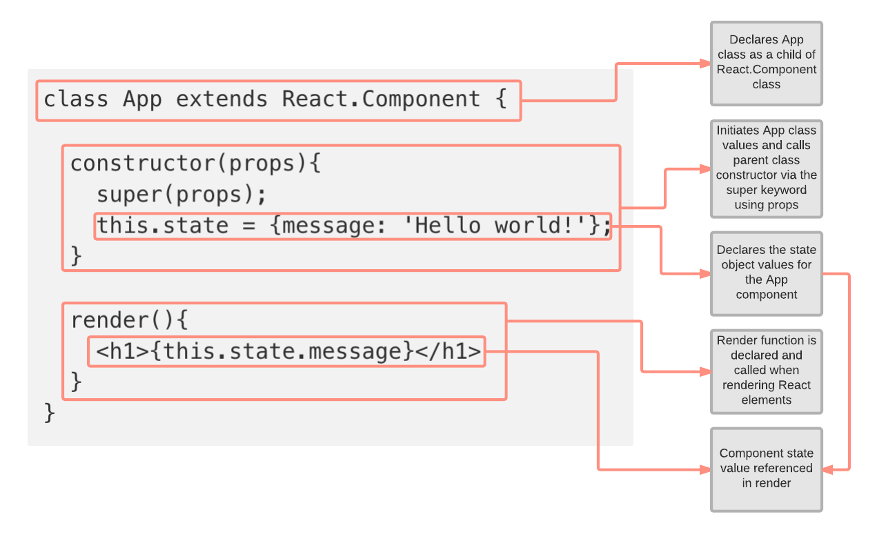 Handling State And Class Components In React By Trey Alexander Davis