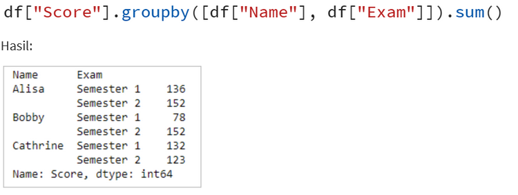 Exploratory Data Analysis with Python for Beginner | by ...