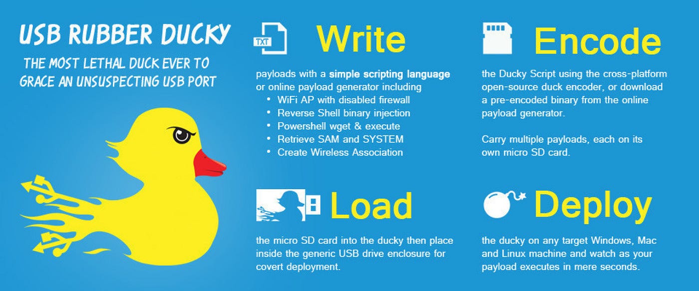 Your Guide to Rubber Duckies. The Rubber Ducky is a USB keystroke… | by ...