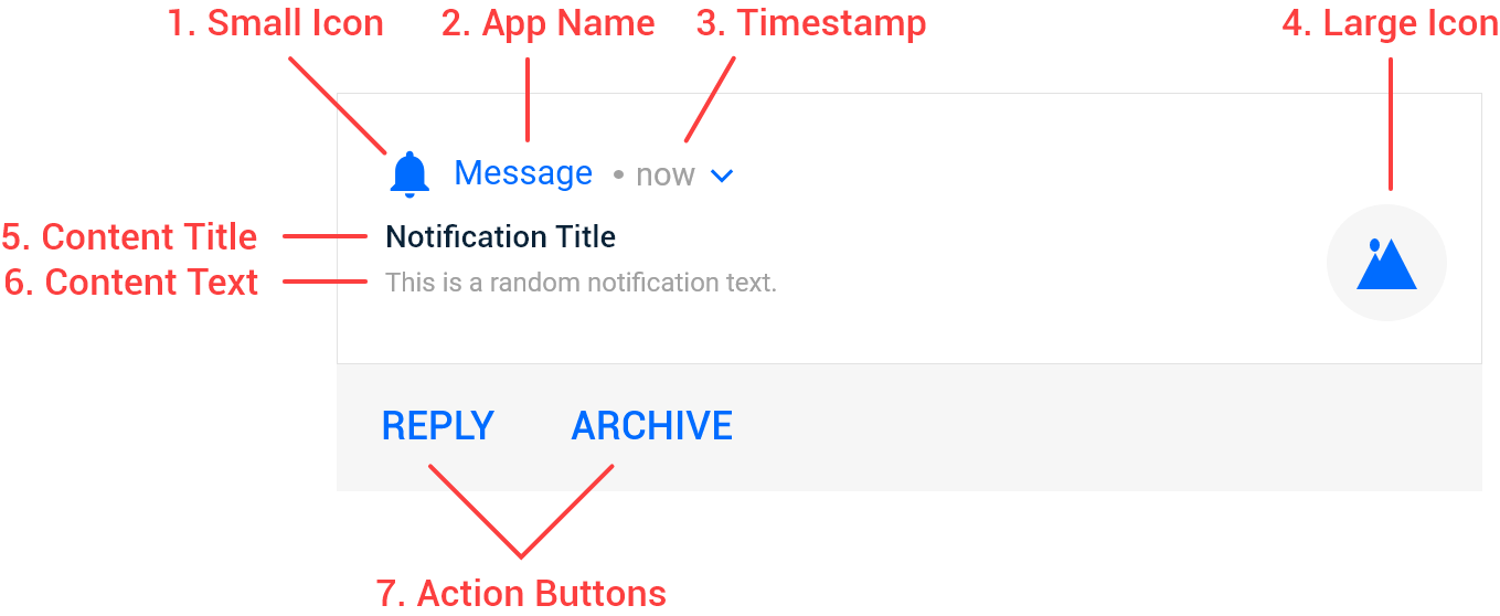 Notifications in Android — Everything You Need to Know | by Stevdza-San ...