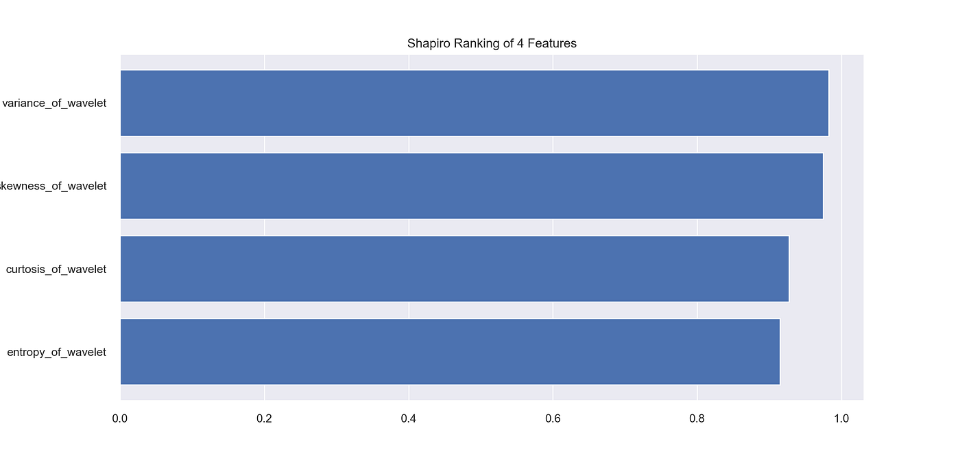 Implementing The Model Selection Triple With SKlearn’s Machine Learning ...
