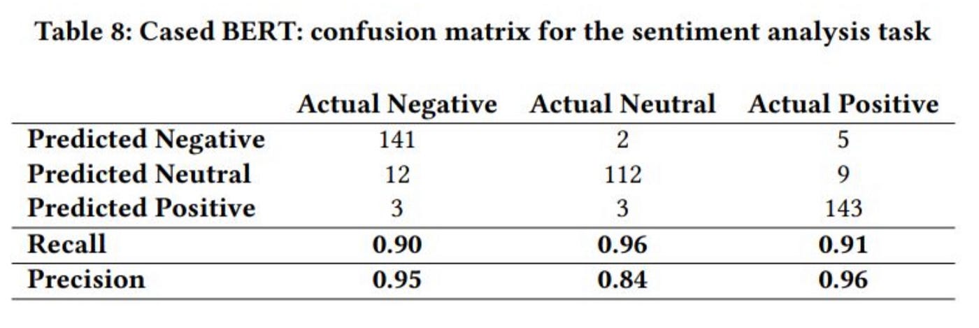 Deep Learning for Emotion Analysis | by Rohan Subramani | Apr, 2022 | Medium