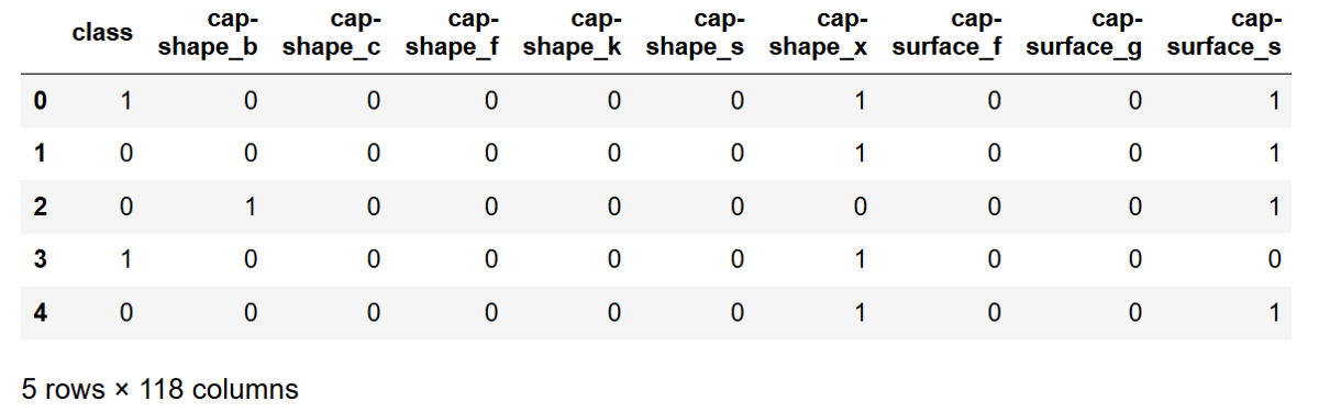 The Complete Hands-On Machine Learning Crash Course | by Marco Peixeiro ...