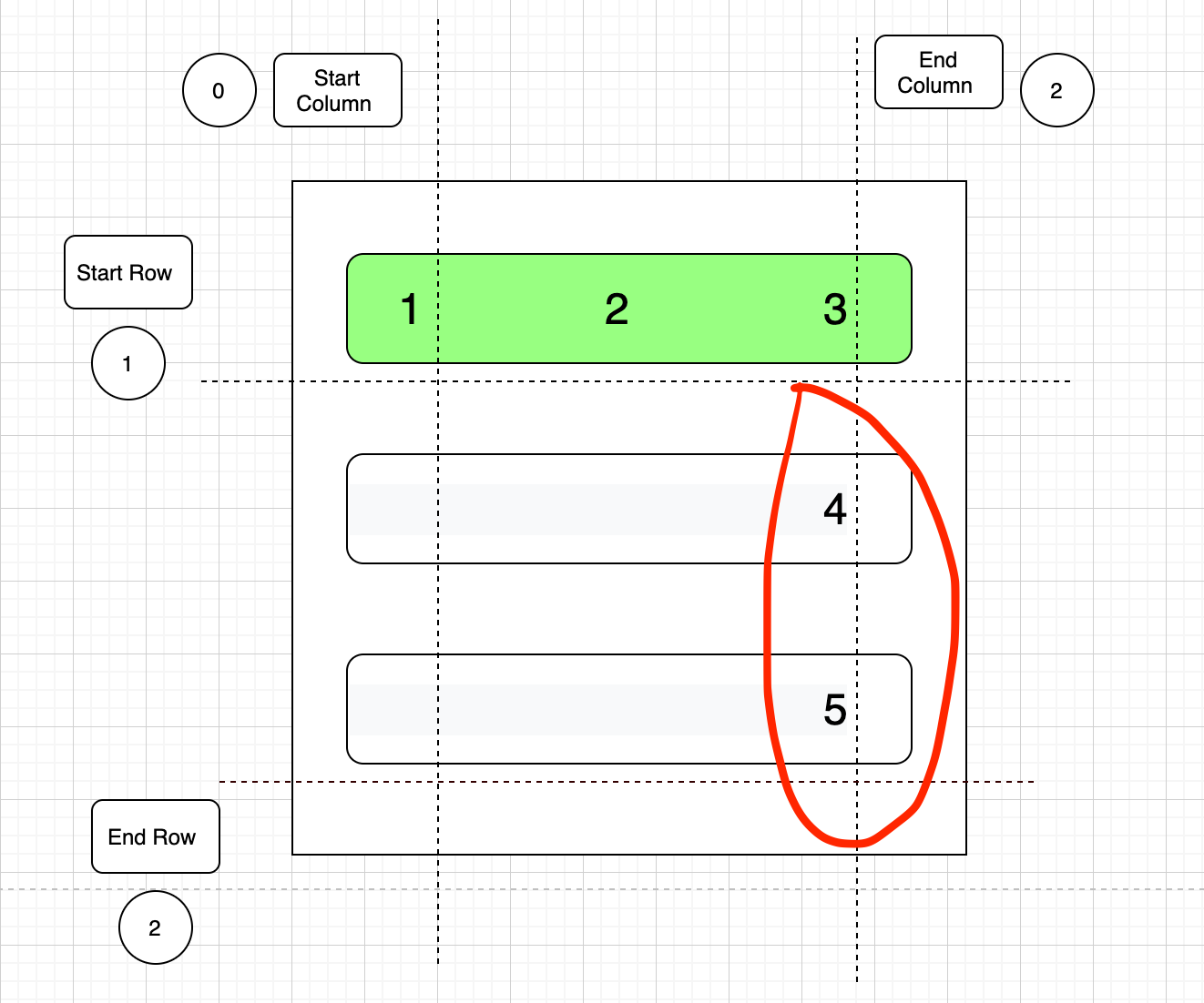 Data Structure and Algorithm Common Interview question the Matrix ...