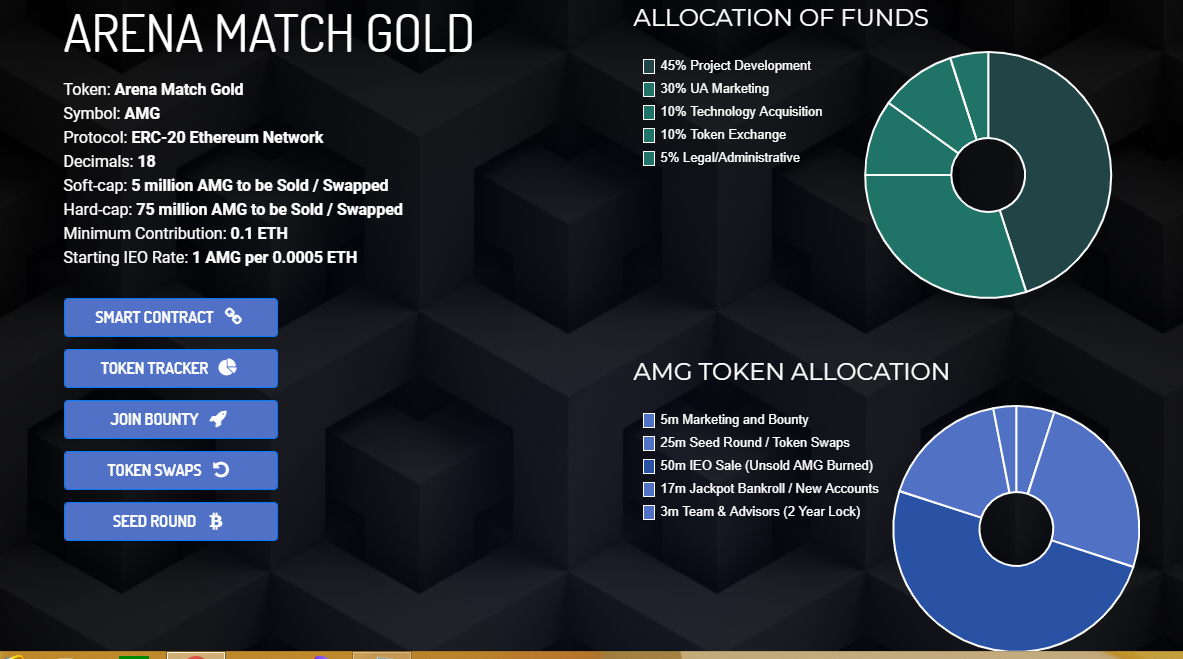 ARENA MATCH, A SKILL-BASED E-SPORTS GAMING APP | by Erkan Camli | Medium