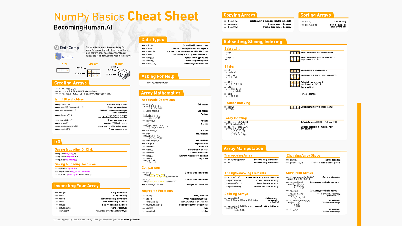 Downloadable: Cheat Sheets for AI, Neural Networks, Machine Learning ...