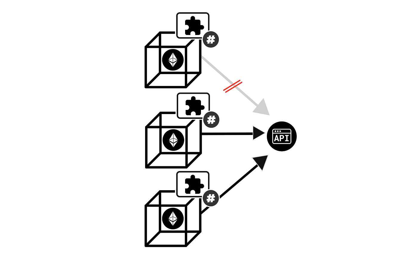 TxHash Network — A New Node Economy | by TxHash.com | Medium