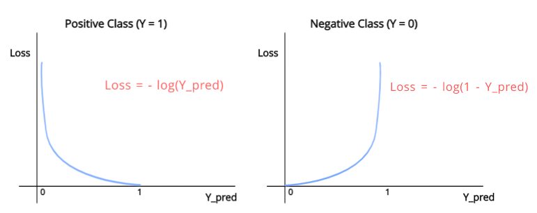 Loss Functions Explained. Intuitive explanations of various Loss… | by ...