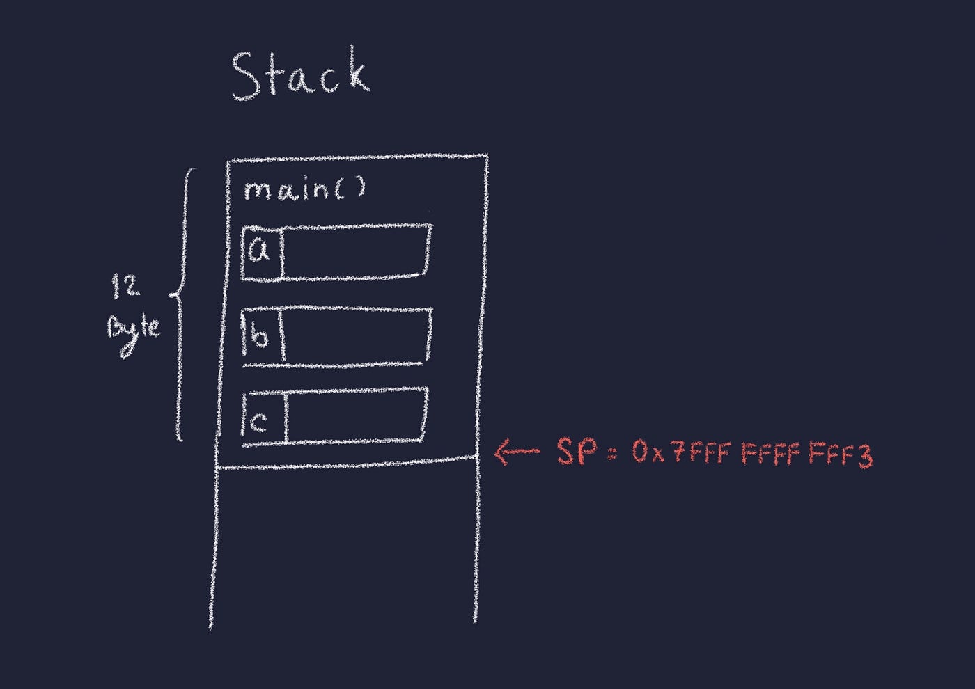 Rust: เจาะลึกหน่วยความจำ Stack, Heap และ Virtual memory (Part 2 ตอนจบ ...