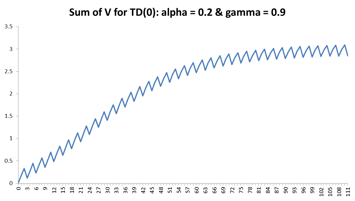 How to apply Reinforcement Learning to real life planning problems | by ...