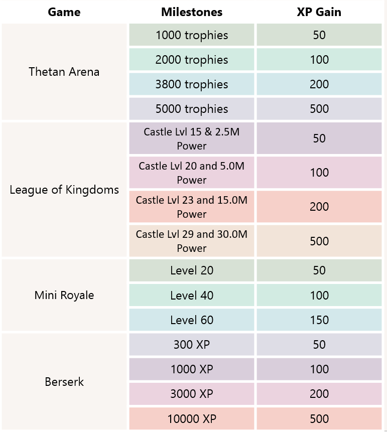 PathDAO introducing USD10,000 prize pool Gamers XP Leaderboards! | by ...