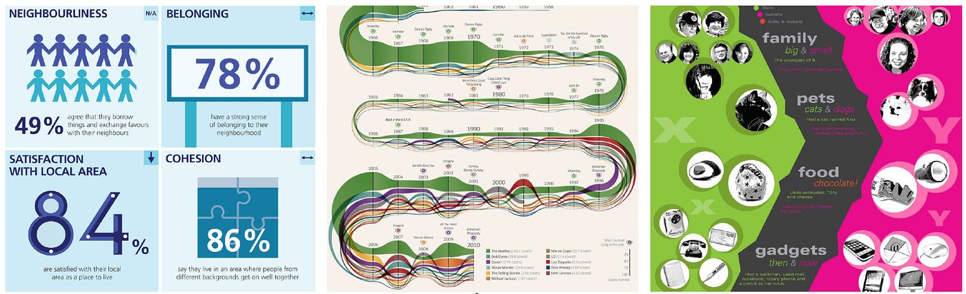 Information Organization with Infographics using Machine Learning — A ...