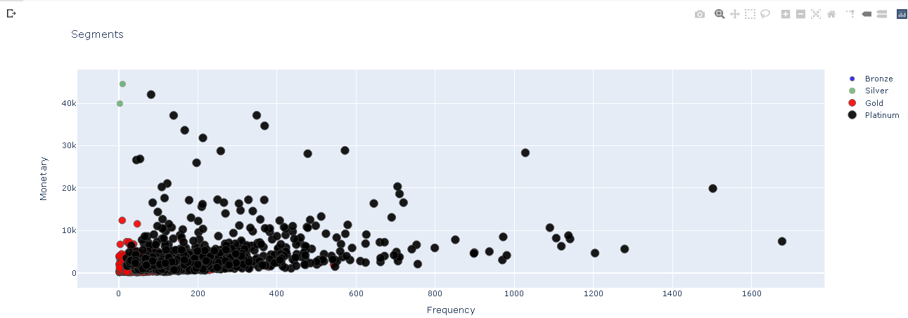 Customer Segmentation Using Kmeans Clustering By Ashim Maity Medium