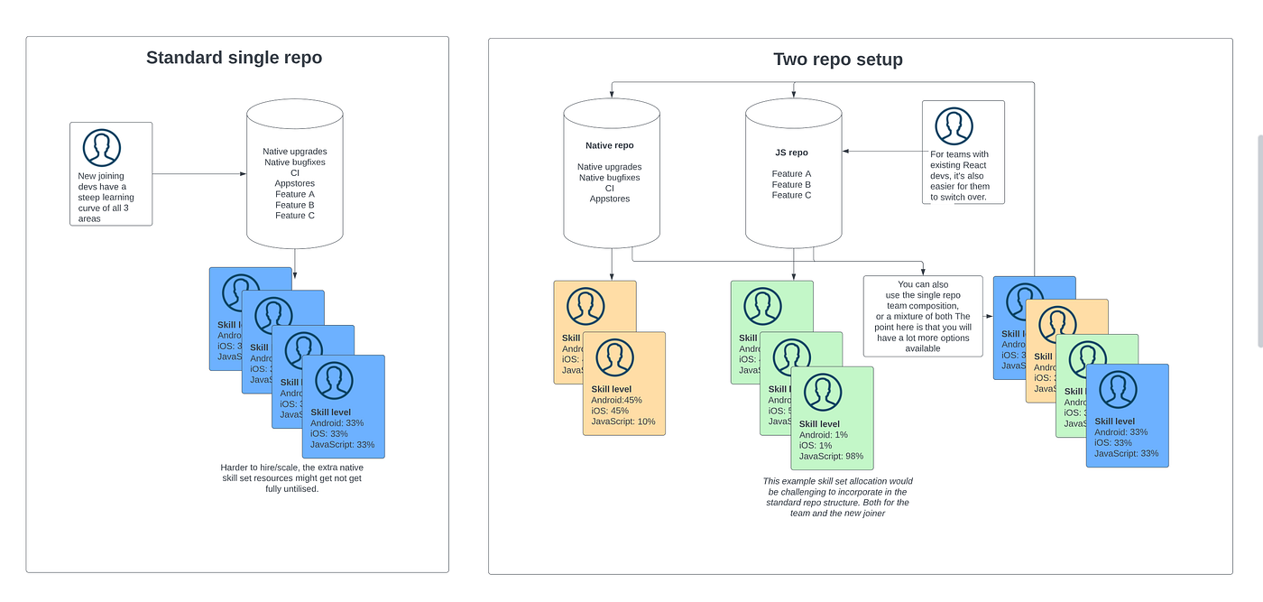 A New Two Repo Approach to React Native Development That Will Help You ...