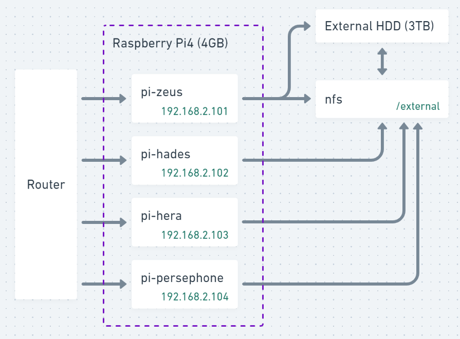 K3s Installation in Raspberry Pi k8’s Cluster. | by Fabio Fernandes ...
