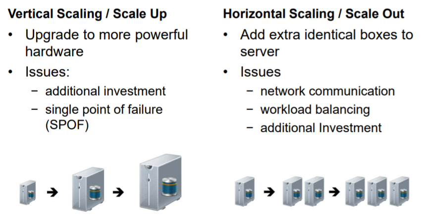 Intro to SQL & NoSQL Databases. What is a Database? | by Prince | Medium