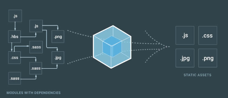 DESARROLLO WEB UTILIZANDO SINGLE FILE COMPONENTS | by Adrian Miranda | Medium