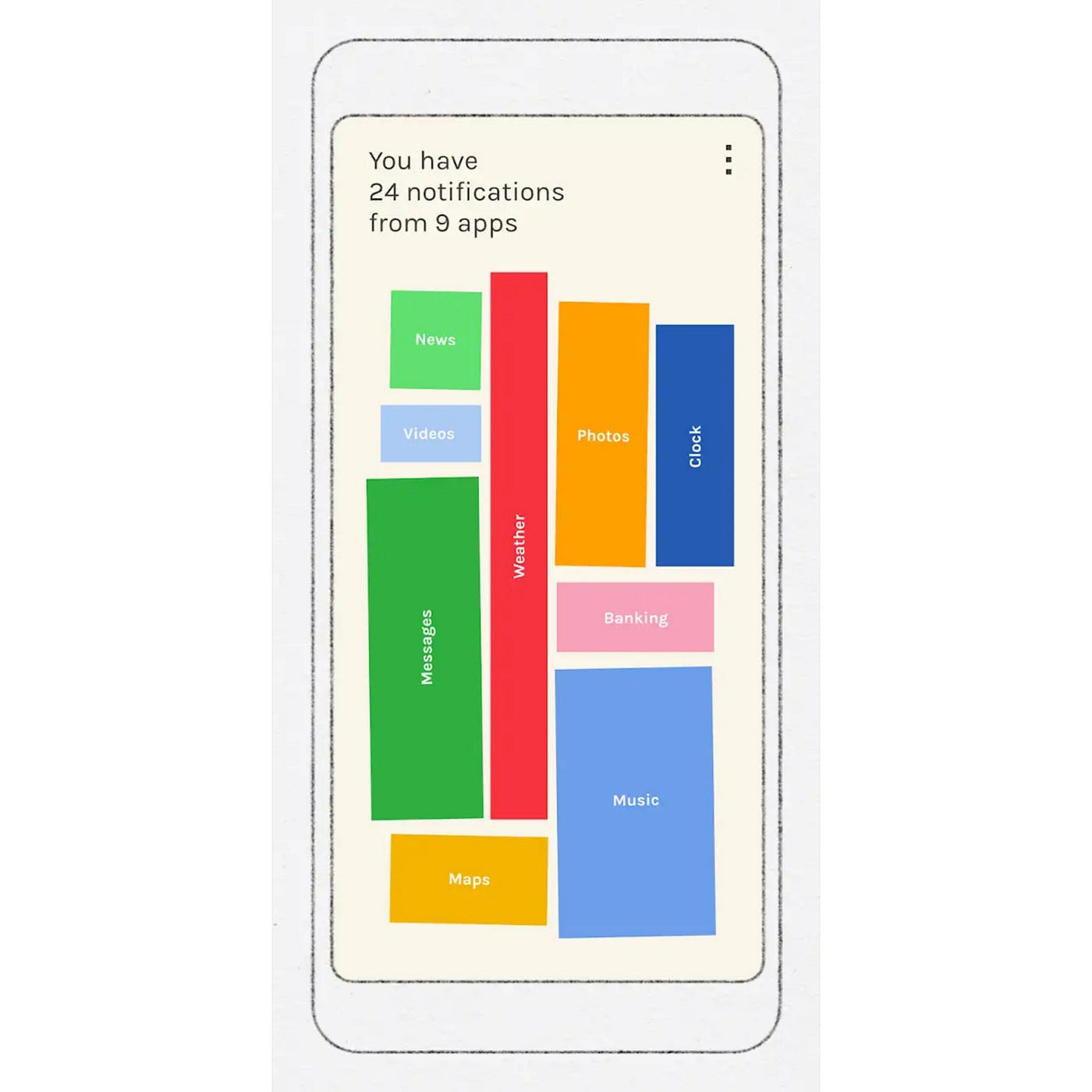 Here Are The 5 Cool New Google Well-being Apps. | by Isa Muh'd | Medium