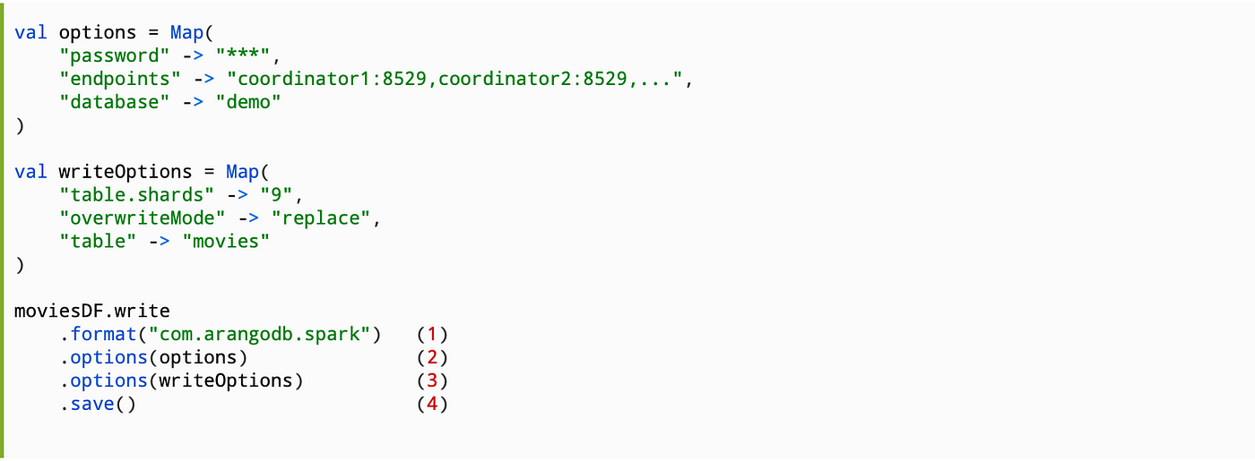 Introducing The New Arangodb Datasource For Apache Spark By Arangodb Arangodb Medium 6927