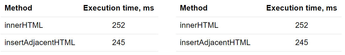 Important difference between standard HTML tables and div tables | by ...