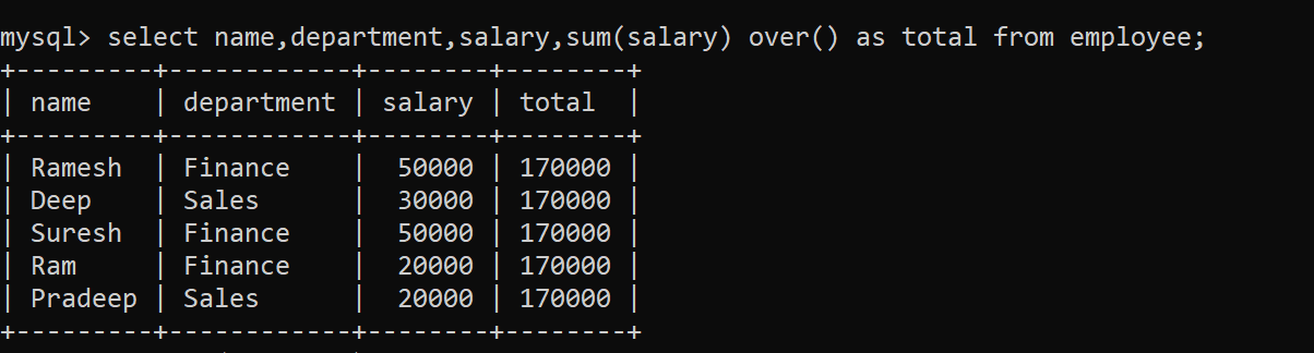 Understanding SQL Window Functions | by Peggie Mishra | Analytics ...