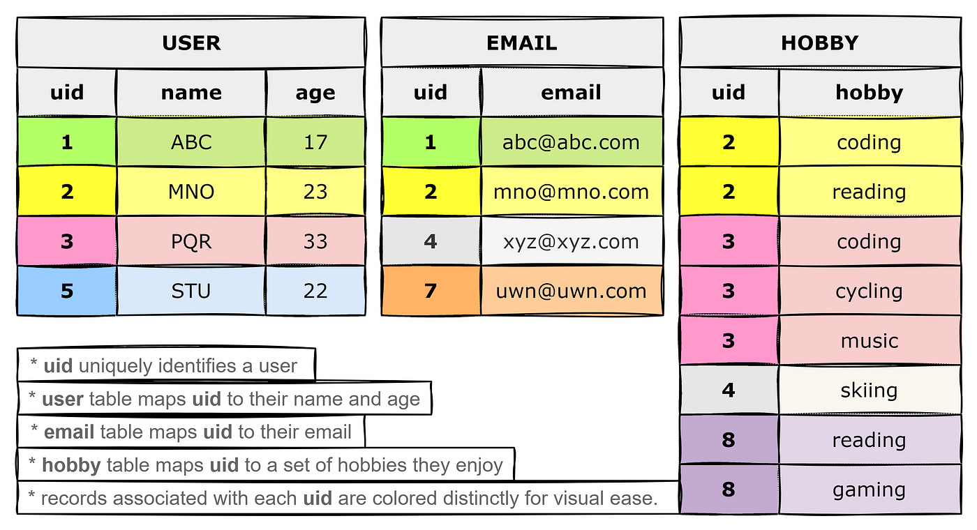 Reference: Types of SQL Joins. This blog serves as a quick reference ...
