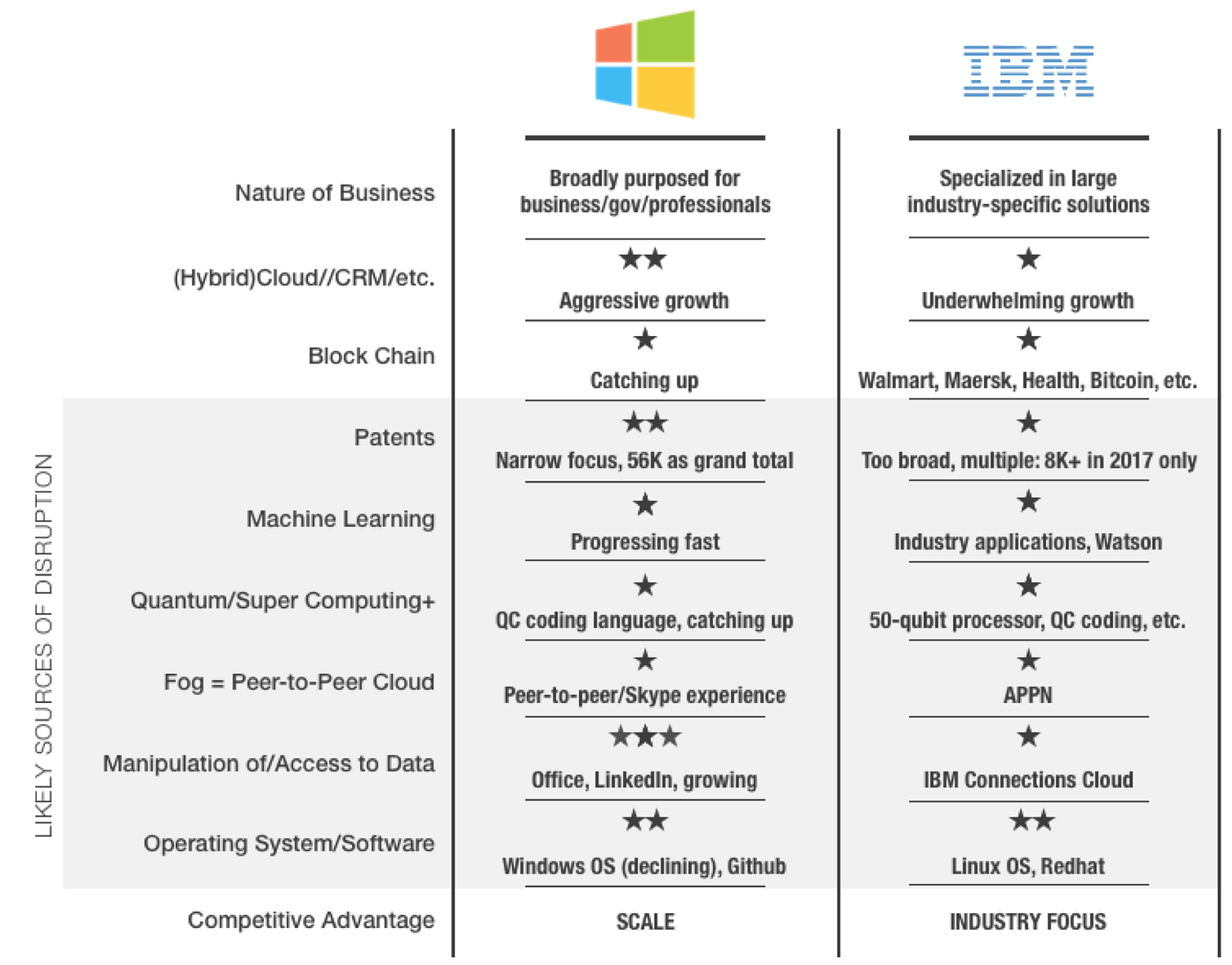 IBM: A Builder Takes Over. Arvind Krishna Takes Over As CEO | by Marcus ...
