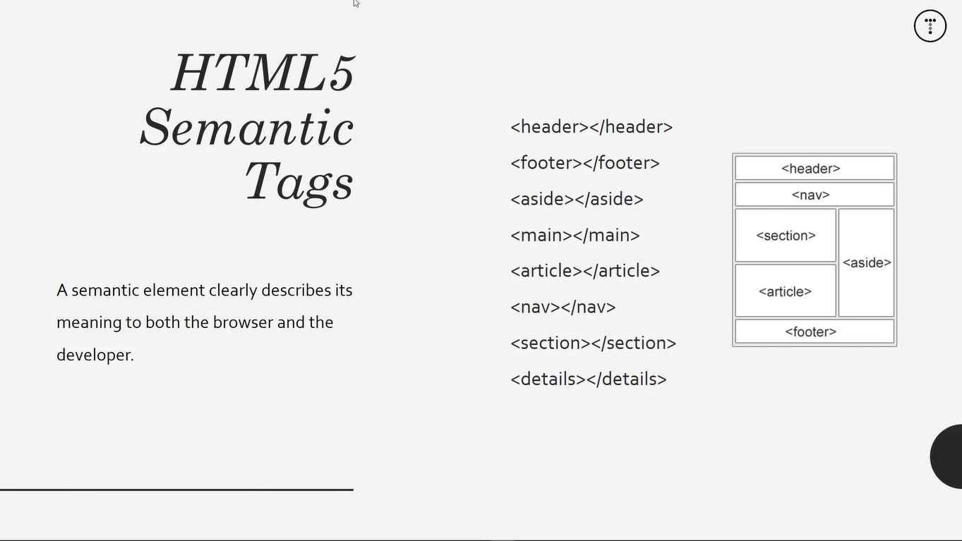 Frontend Developer Roadmap — Day 2: HTML | by Eric van Rees | Jul, 2022 ...