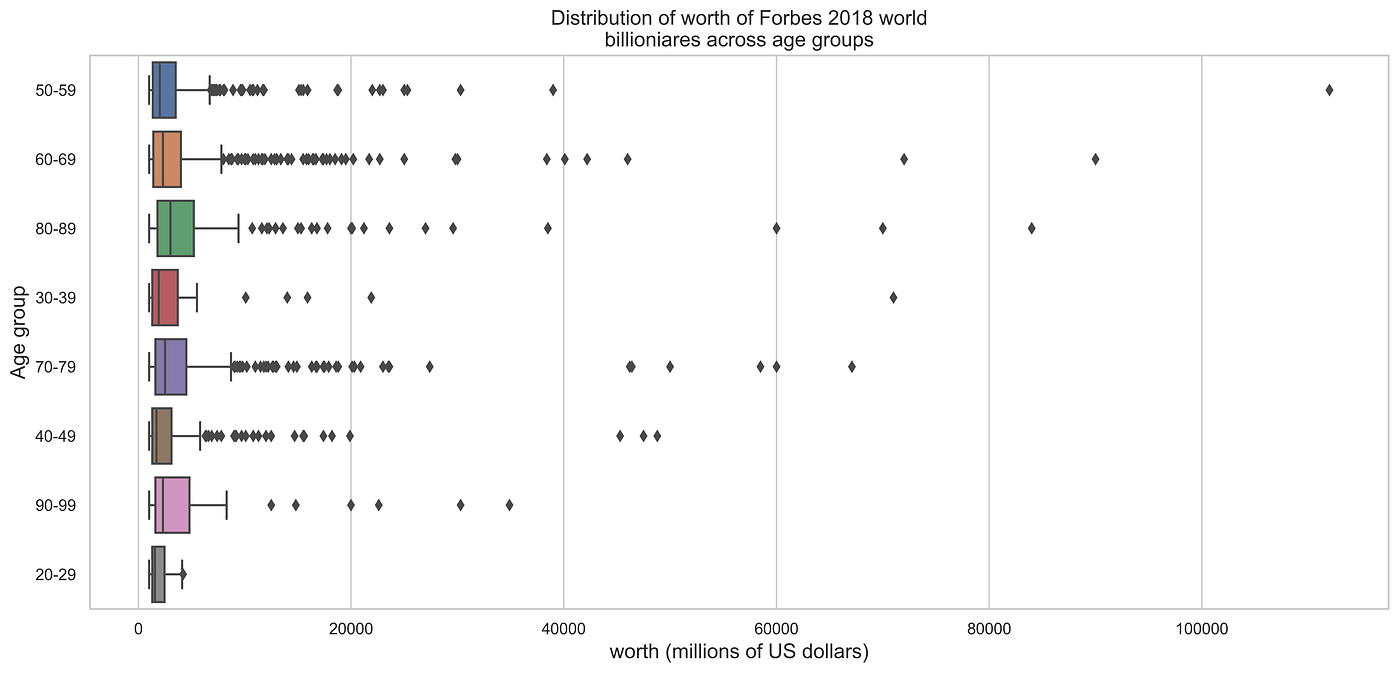 A complete Data Analysis walk-through with python’s pandas,matplotlib ...