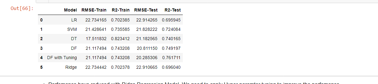 Predictive maintenance on NASA’s Turbofan Engine Degradation dataset ...