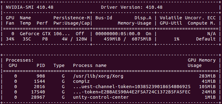Deep Learning GPU Setup from Scratch | by Prasanna Brabourame | Geek ...