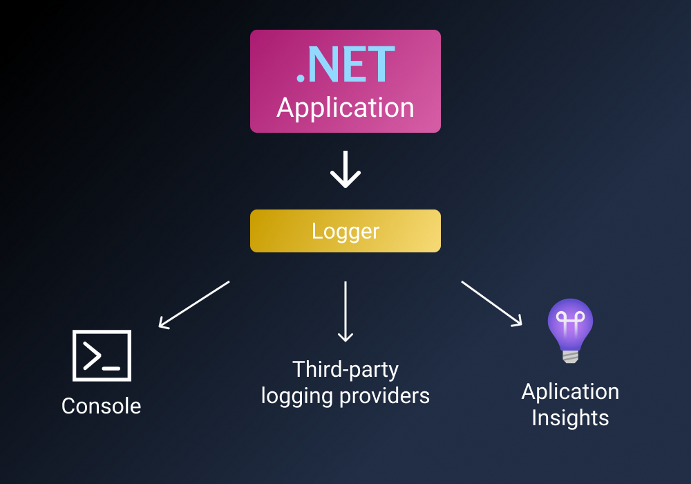 Talles Destefani de Souza Valiatti – Medium