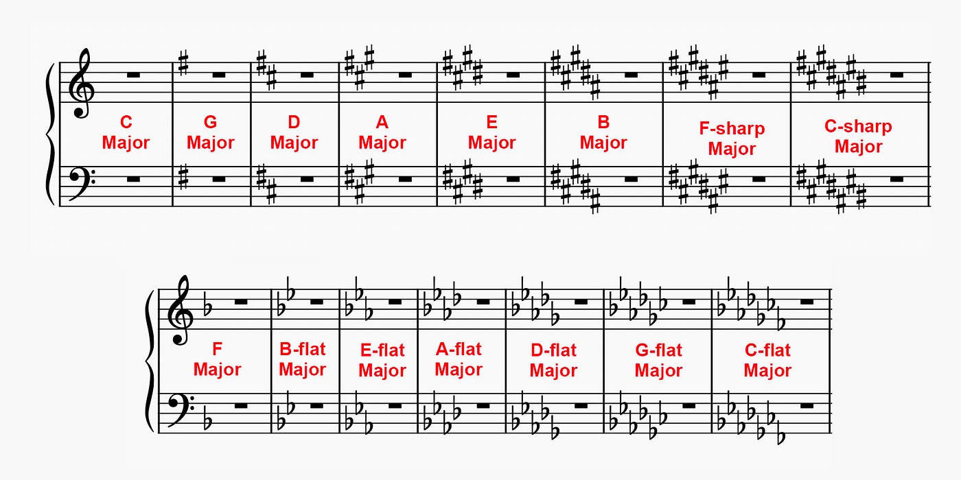How To Improve Sight Reading Skills 6 Useful Tips Violy Blog How To Improve Sight Reading Skills 6 Useful Tips Violy Blog
