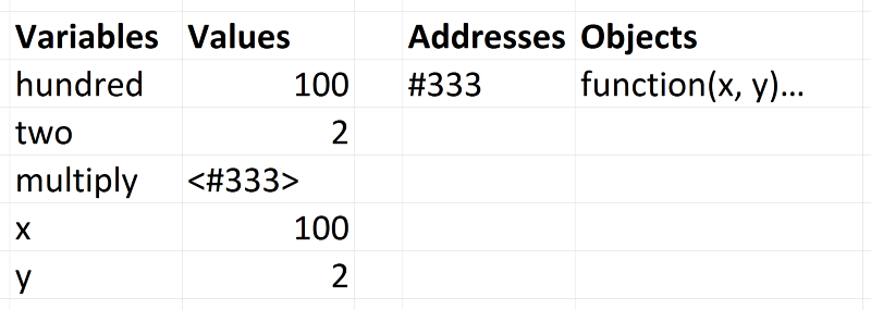 [แปล] Explaining Value vs. Reference in Javascript | by Sayamrat Kaewta ...