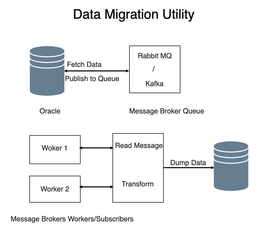 Why Data Migration? How to Quickly Implement using JavaScript? | by ...