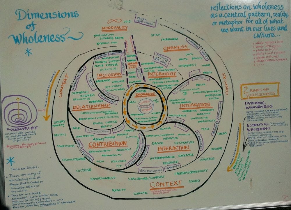 III. The Power of Wholeness: Living Undivided | by Teal for Startups ...