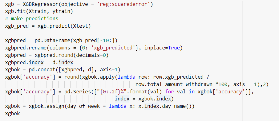 Cash Demand Forecasting of ATMs: Time Series Regression Model | by ...