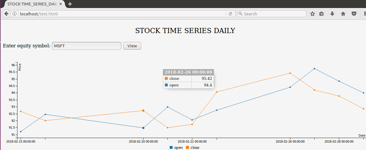 Visualizing Stock time-series data with PubNub EON | by Renuka Raju | Medium